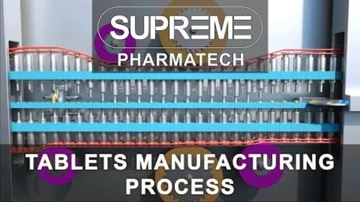 PRODUCTION TUTORIALS » Supreme Pharmatech